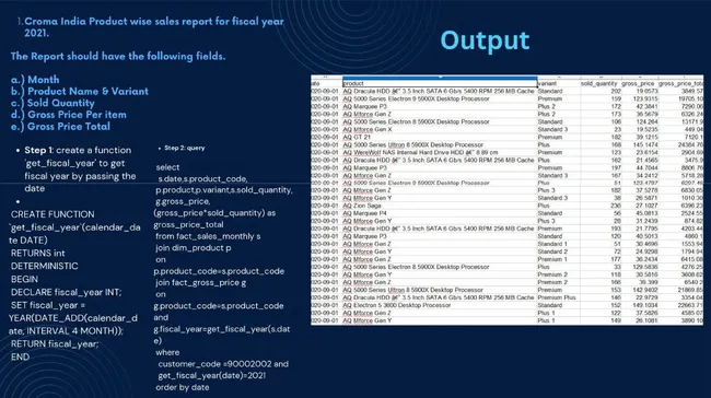 Portfolio - Vishal Kumar Gupta | Codebasics