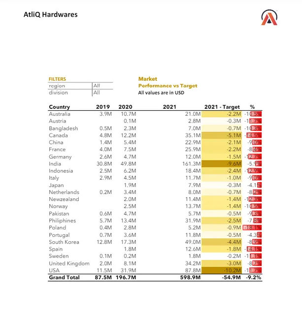Portfolio - Shruti Rajendra Pingale | Codebasics