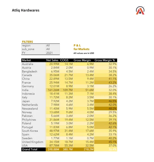Portfolio - Shruti Rajendra Pingale | Codebasics