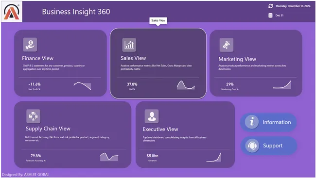Portfolio - Abhijit Gorai | Codebasics