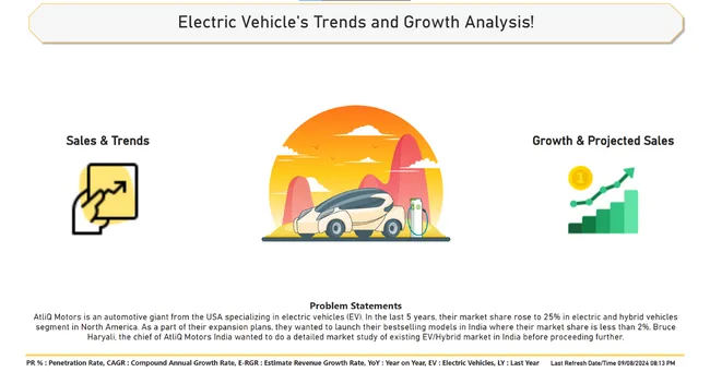 Portfolio - Swapnil Alaspure | Codebasics