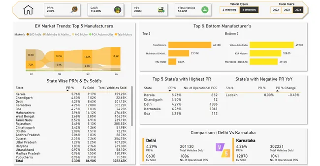 Portfolio - Swapnil Alaspure | Codebasics