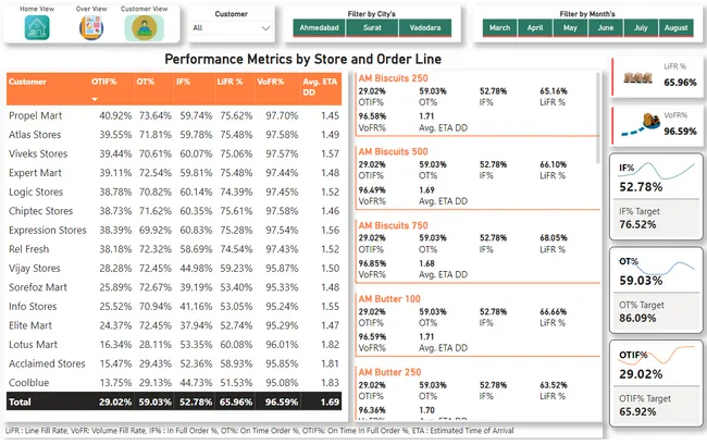 Portfolio - Swapnil Alaspure | Codebasics
