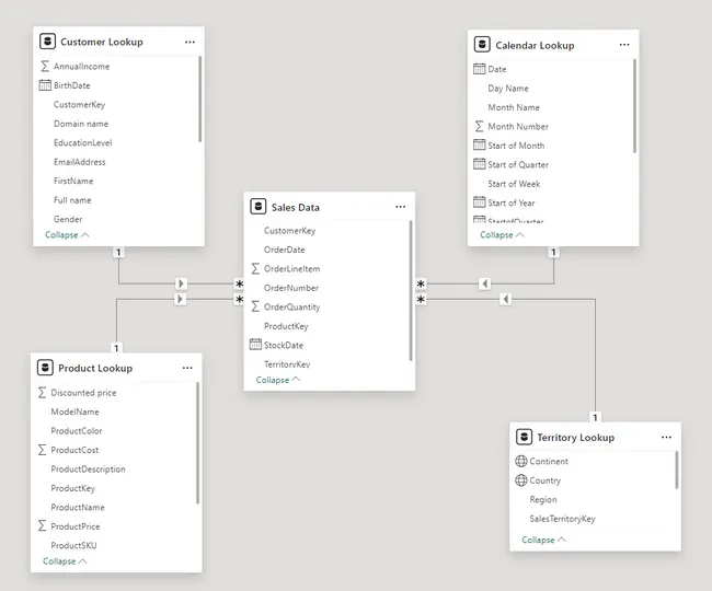 Portfolio - Jyothi Kovuru | Codebasics