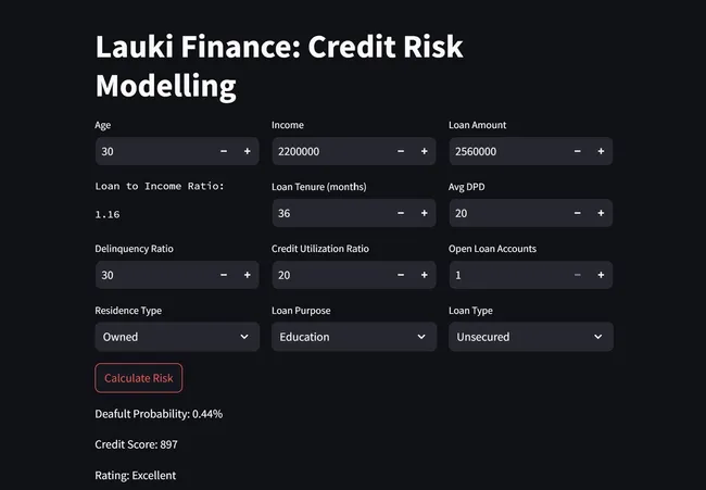 Portfolio - Vinay Babu Muthireddy | Codebasics