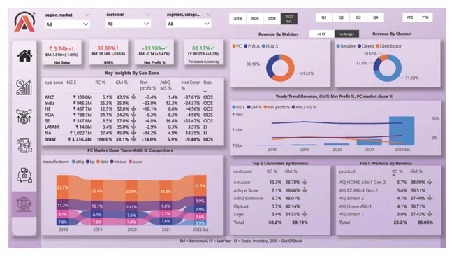 Portfolio - Shubham Dawane | Codebasics
