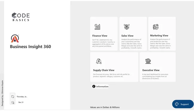Portfolio - Shimran Gupta | Codebasics