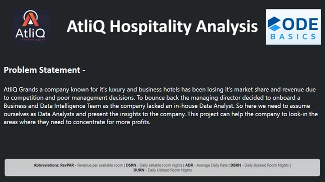 Portfolio - Sai Dhanush | Codebasics