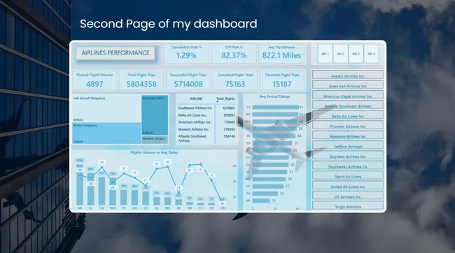 Portfolio - Karthikeyan | Codebasics