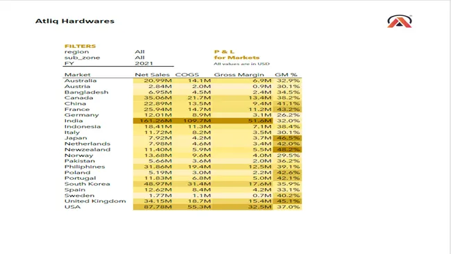 Portfolio - Deep Patel | Codebasics