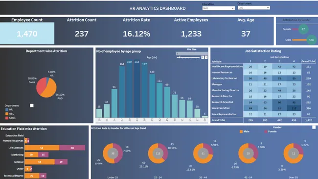 Portfolio - Deep Patel | Codebasics