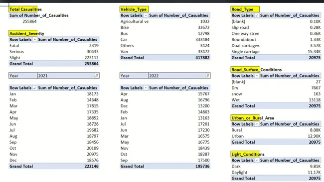 Portfolio - Shruti Gore | Codebasics
