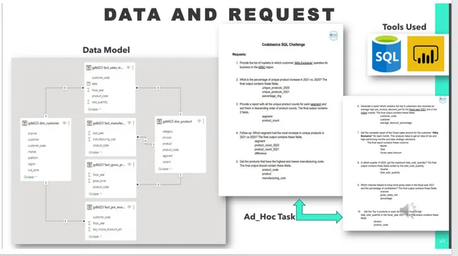 Portfolio - Shruti Gore | Codebasics