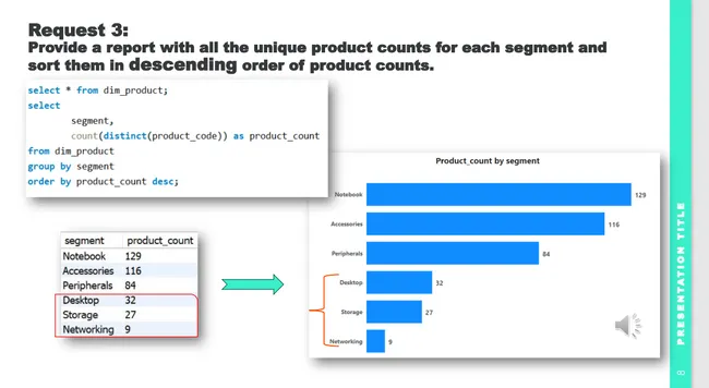 Portfolio - Shruti Gore | Codebasics