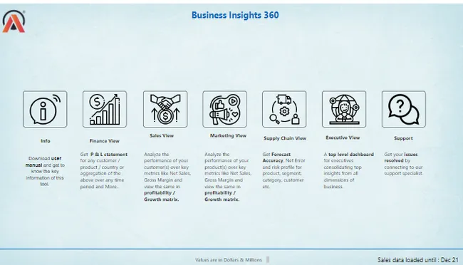Portfolio - Shruti Gore | Codebasics
