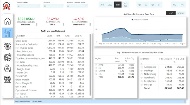 Portfolio - Shruti Gore | Codebasics