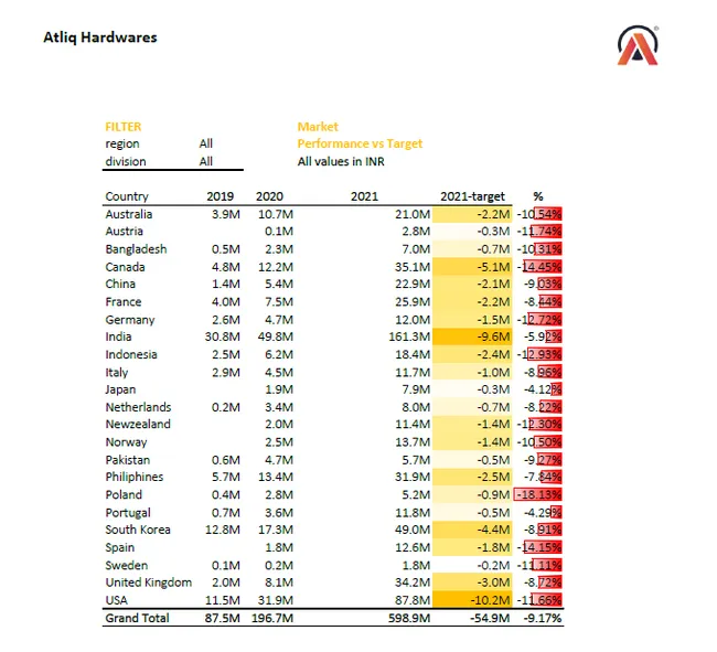 Portfolio - Kanwal Z | Codebasics
