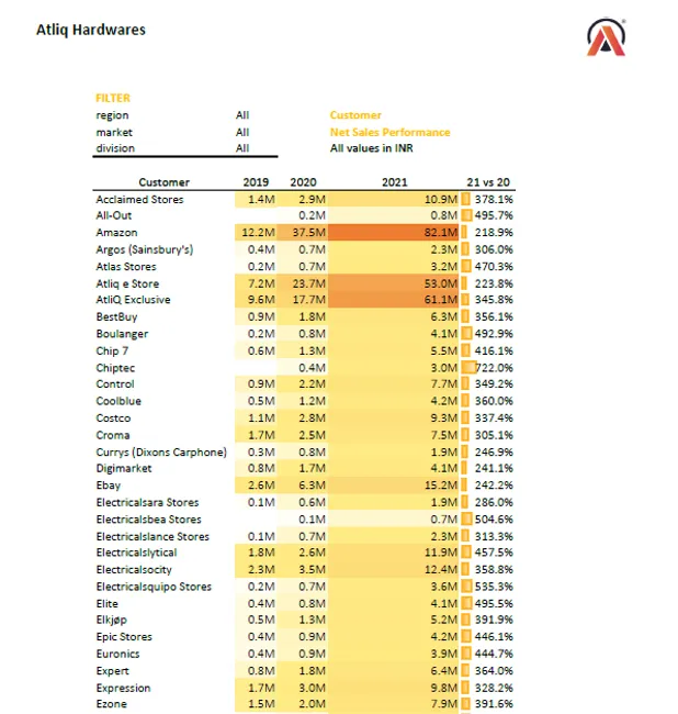 Portfolio - Kanwal Z | Codebasics