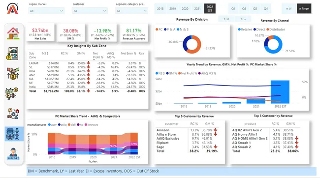 Portfolio - Md Nazrul Islam | Codebasics