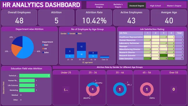 Portfolio - Md Nazrul Islam | Codebasics