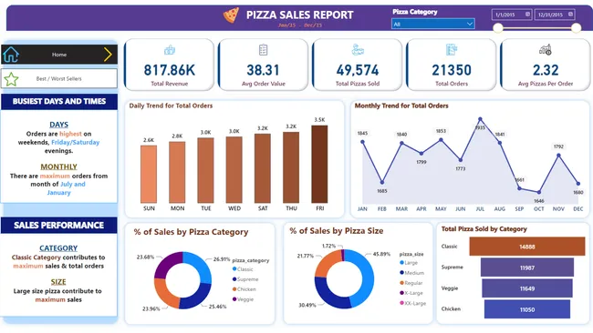 Portfolio - Md Nazrul Islam | Codebasics