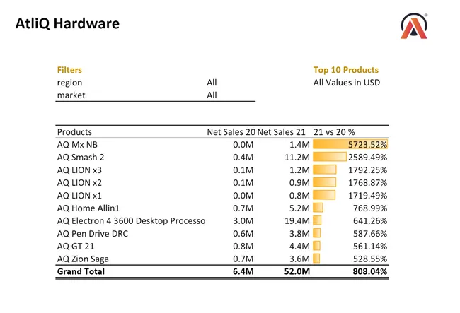 Portfolio - Aditi Teli | Codebasics