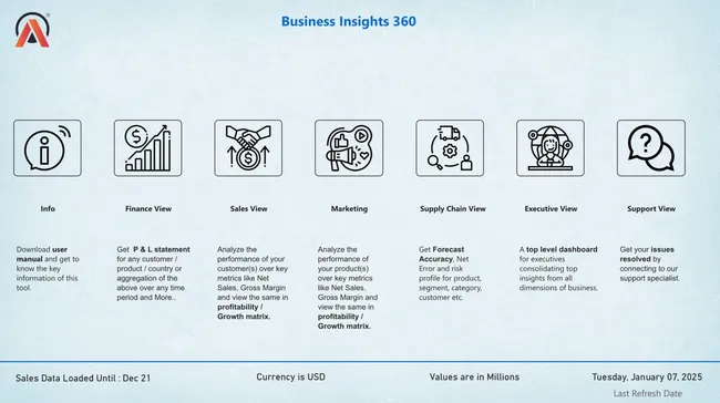 Portfolio - Divyank Rawat | Codebasics