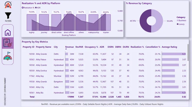 Portfolio - Divyank Rawat | Codebasics