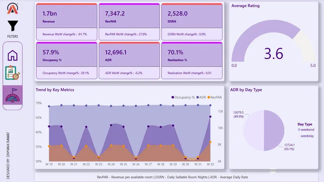 Portfolio - Divyank Rawat | Codebasics