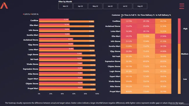Portfolio - Divyank Rawat | Codebasics