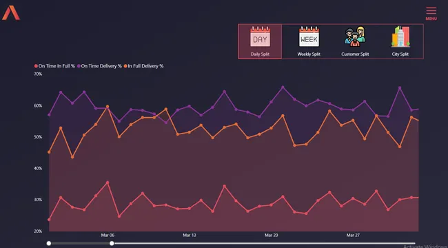 Portfolio - Divyank Rawat | Codebasics