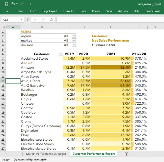 Portfolio - Nagraj Baggon | Codebasics