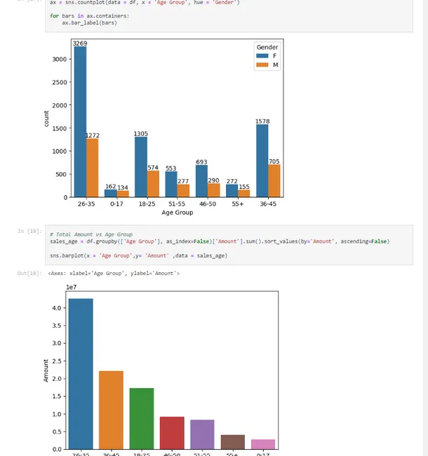 Portfolio - Bhargav Tej | Codebasics