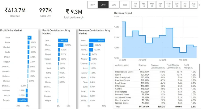 Portfolio - Bhargav Tej | Codebasics