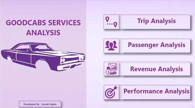 Portfolio - Sonali Gupta | Codebasics