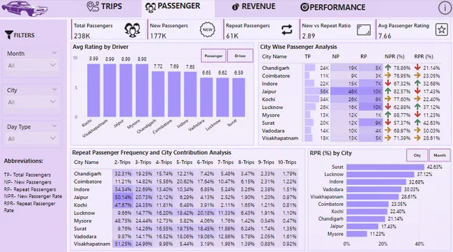Portfolio - Sonali Gupta | Codebasics