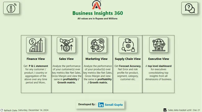 Portfolio - Sonali Gupta | Codebasics
