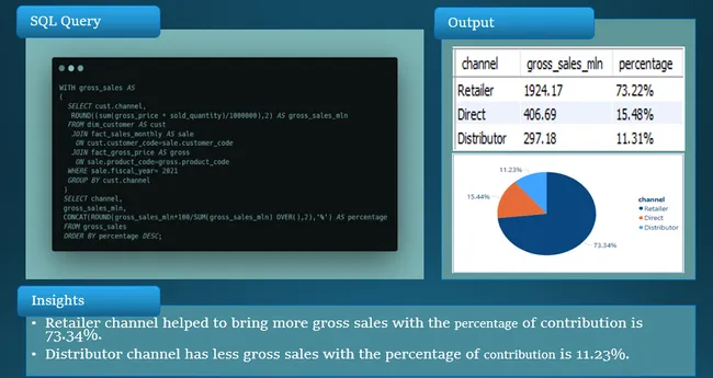Portfolio - Sonali Gupta | Codebasics