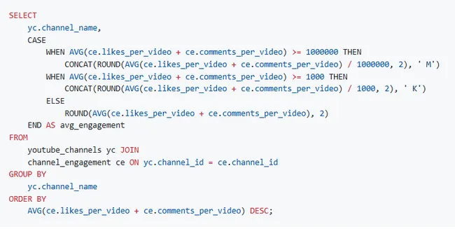 Portfolio - Sonali Gupta | Codebasics