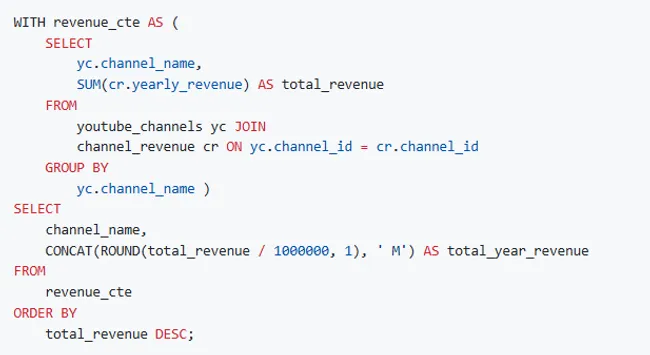 Portfolio - Sonali Gupta | Codebasics