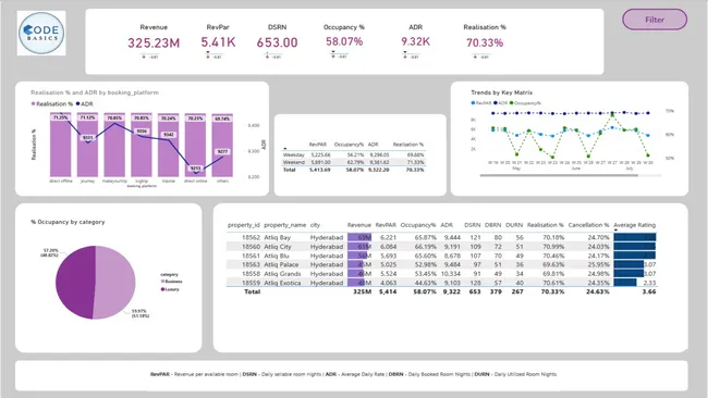 Portfolio - Armur Avinash | Codebasics