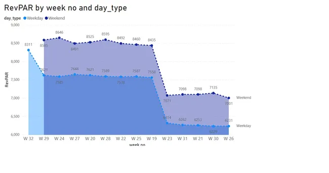 Portfolio - Armur Avinash | Codebasics
