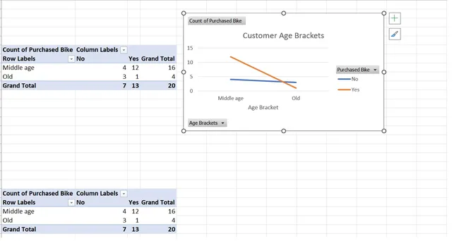 Portfolio - Armur Avinash | Codebasics