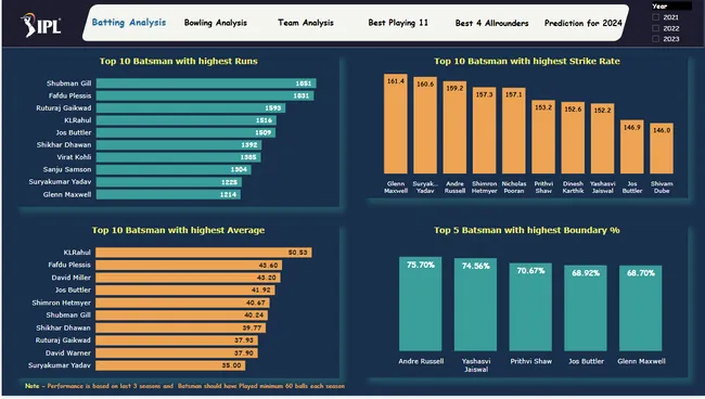 Portfolio - Hari Shankar | Codebasics