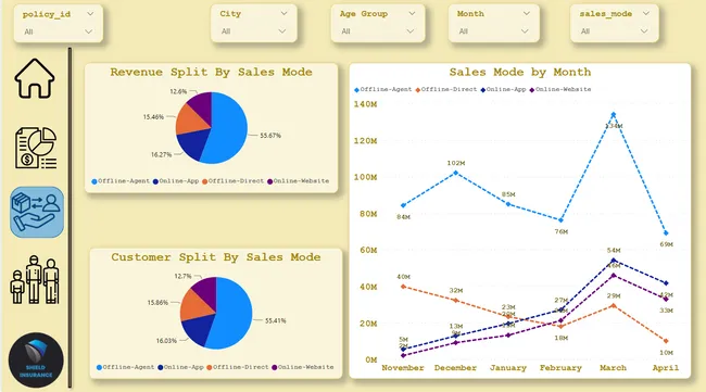 Portfolio - Inbatamilan Balasubramanian | Codebasics