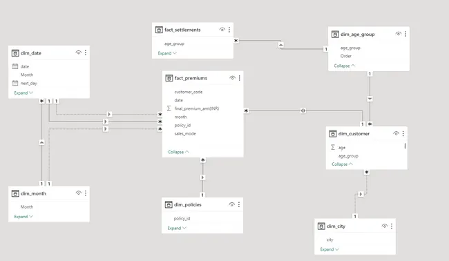 Portfolio - Inbatamilan Balasubramanian | Codebasics