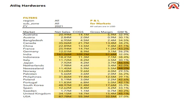 Portfolio - Indumathi Vulli | Codebasics