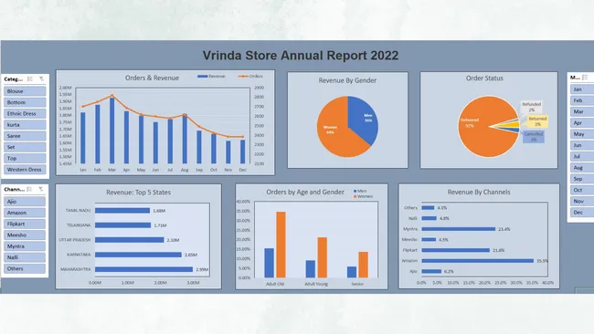 Portfolio - Anirudh Rana | Codebasics