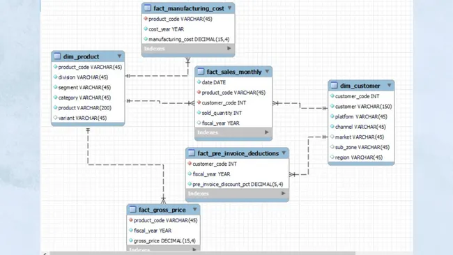 Portfolio - Anirudh Rana | Codebasics