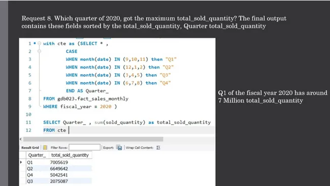 Portfolio - Anirudh Rana | Codebasics